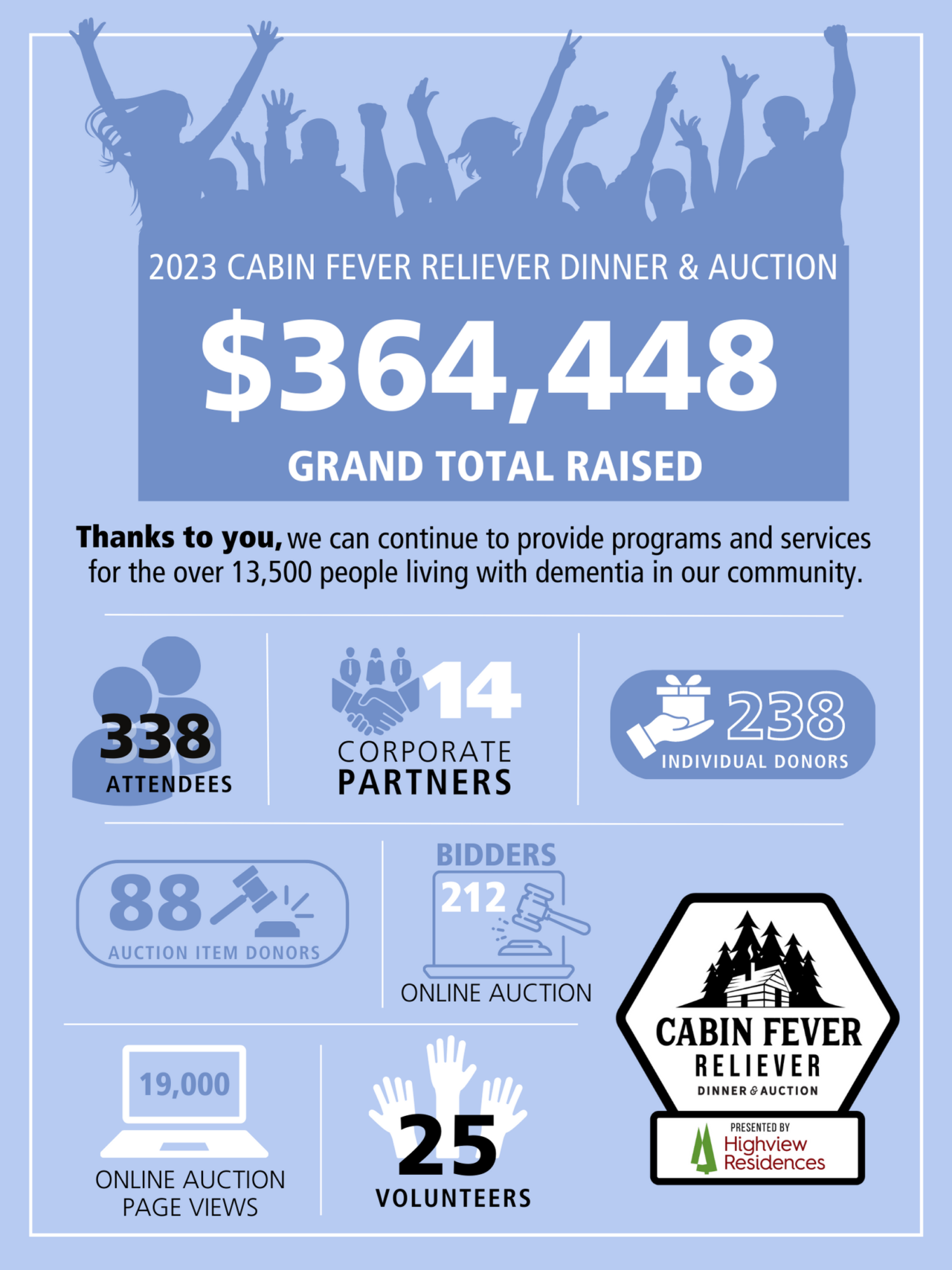 Cabin Fever Reliever - Alzheimer Society Southwest Partners